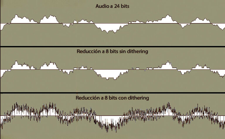 ¿Qué es el DITHER en AUDIO y cual es el MEJOR (DITHERING)?